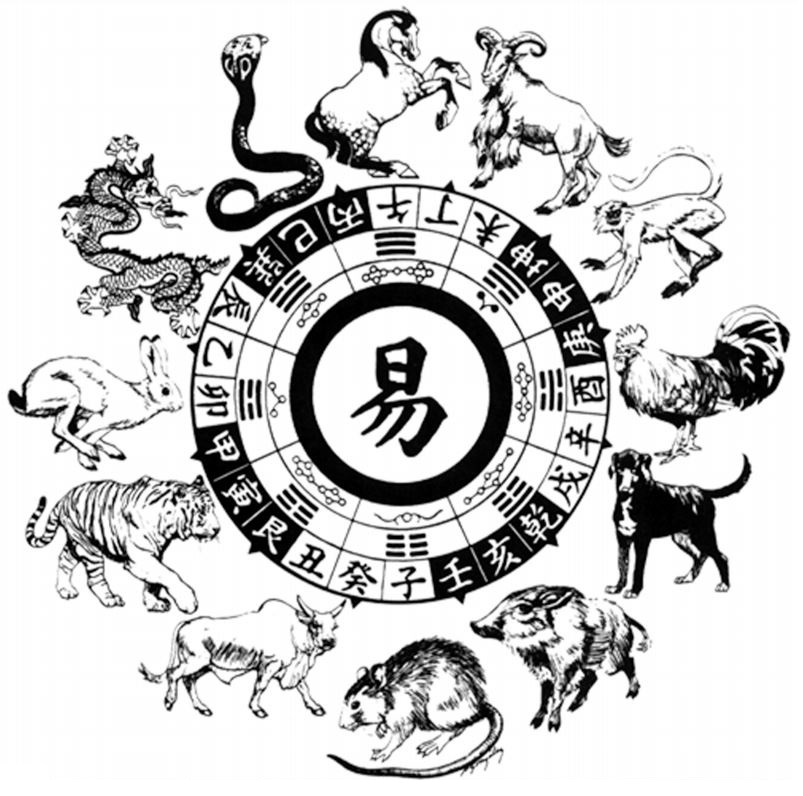 Chinese Almanac-Astrology: 60-Moon Observation – Daoist Blog of ...